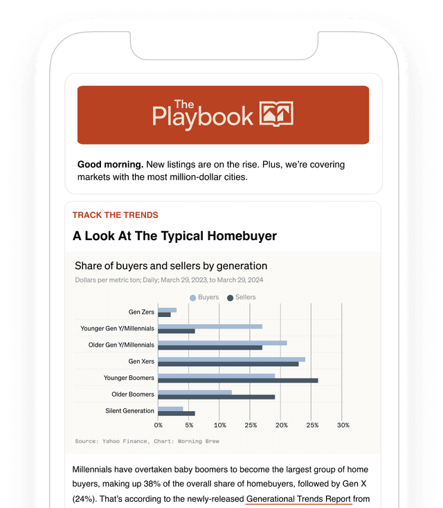 The Playbook | Real Estate Investment News and Trends | The Playbook
